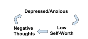 Feedback Loops - Simple Living Daily