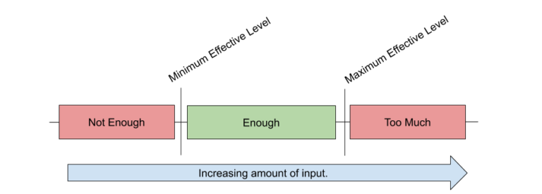 Minimum Effective Level - Simple Living Daily